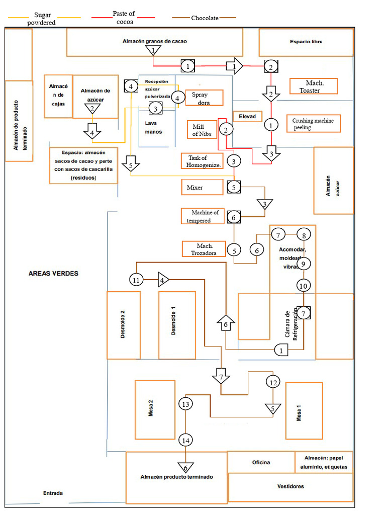 Cocoa Processing Machinery List | PDF