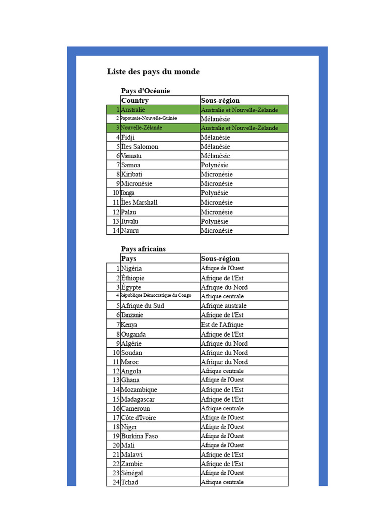 Liste des pays par région du monde | PDF | Afrique | Asie