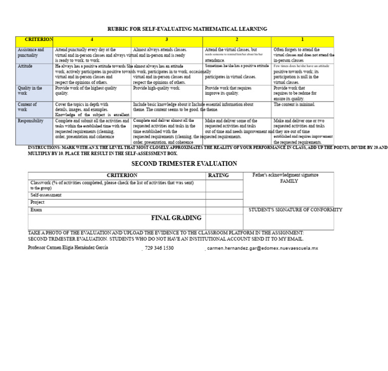 Self-Evaluation Rubric for Math Learning | PDF | Learning