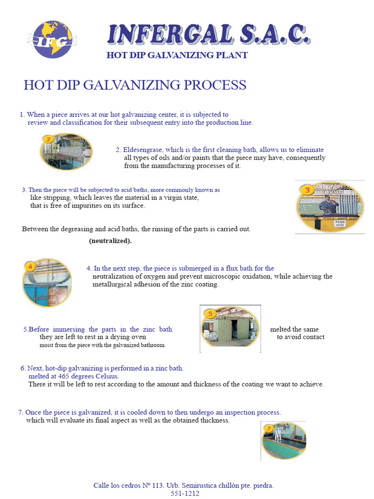 Hot Dip Galvanizing Process | PDF | Galvanization | Materials