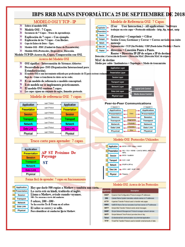 Modelo OSI y TCP/IP: Guía Completa | PDF | Modelo osi | Conjunto de ...