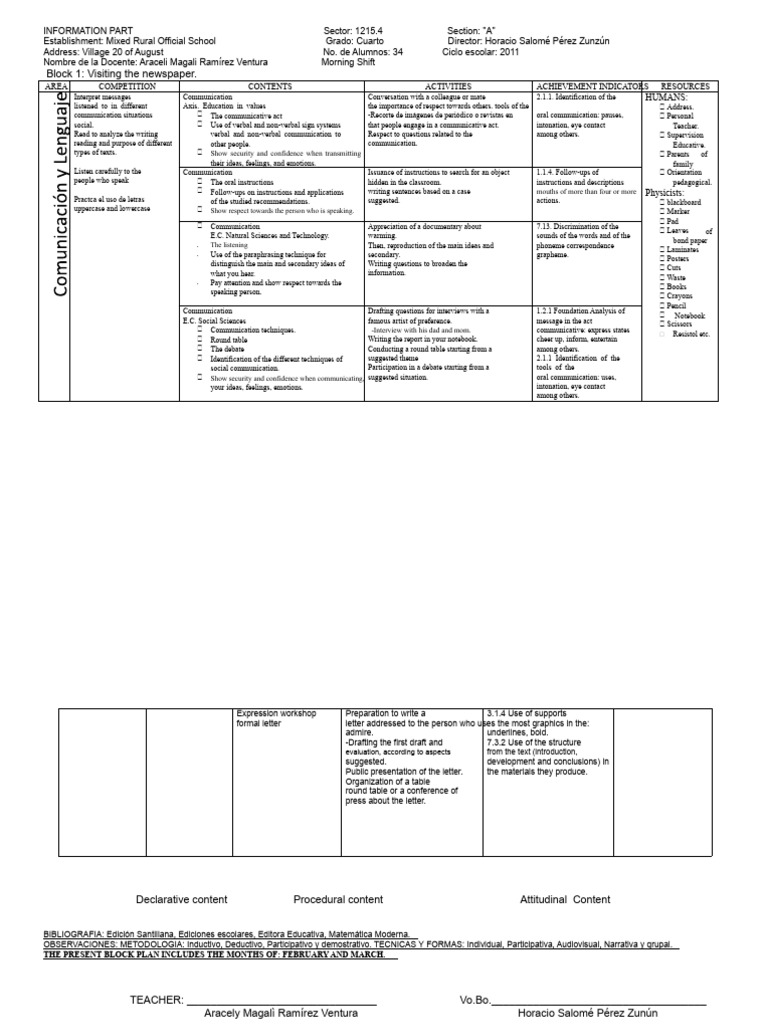 Fourth Grade Communication and Science Plan | PDF | Communication ...