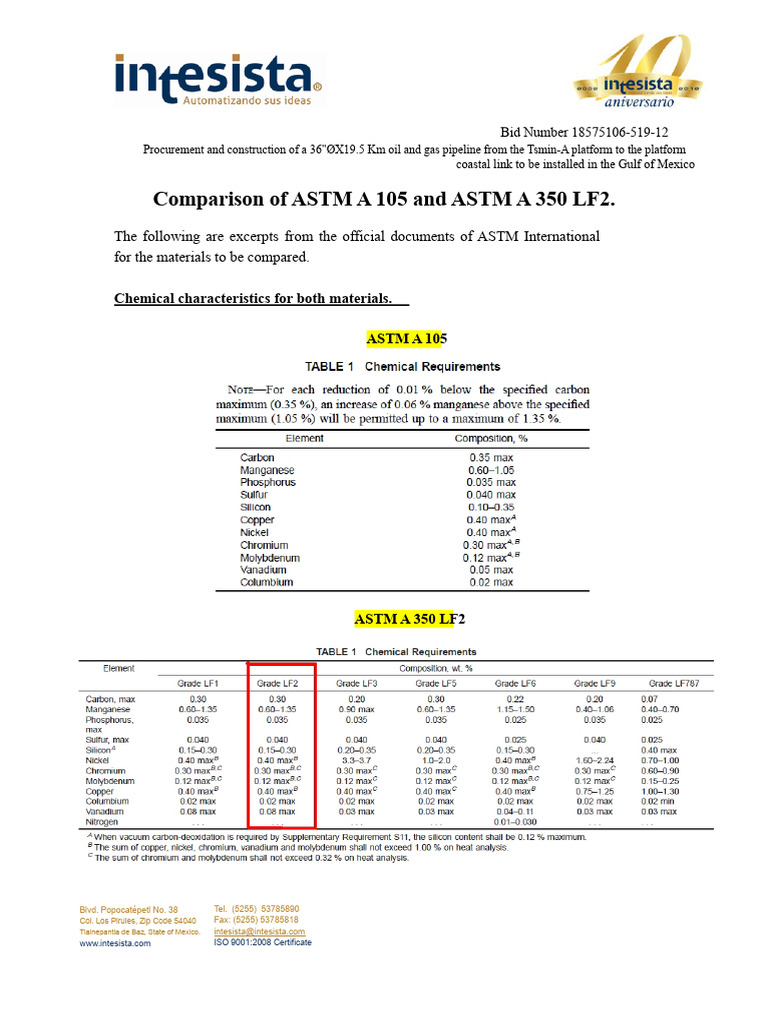 Comparison of ASTM A 105 and ASTM A 350 LF2 | PDF | Materials