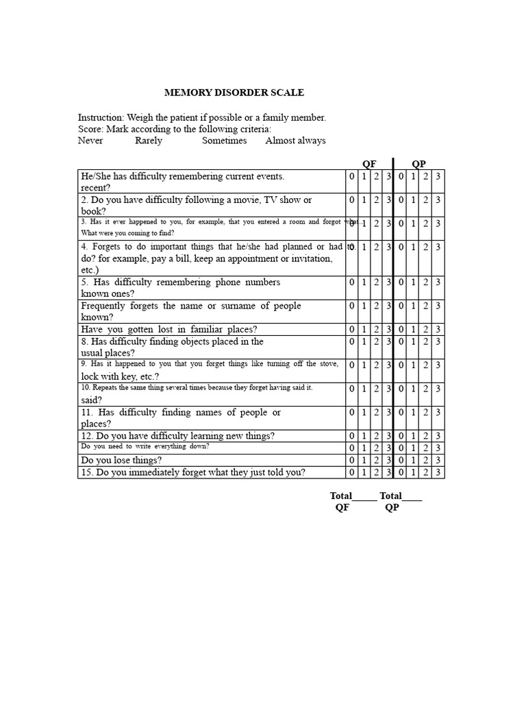 Memory Complaint Scale | PDF