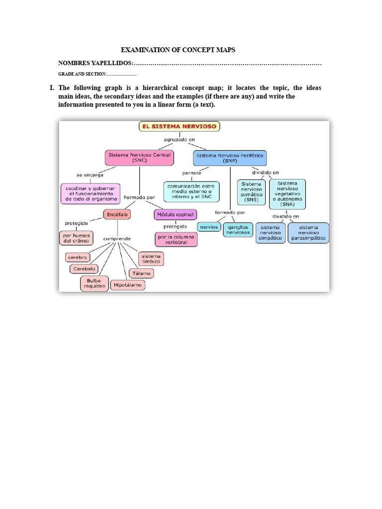 Concept Map Analysis: San Martín's Legacy | PDF