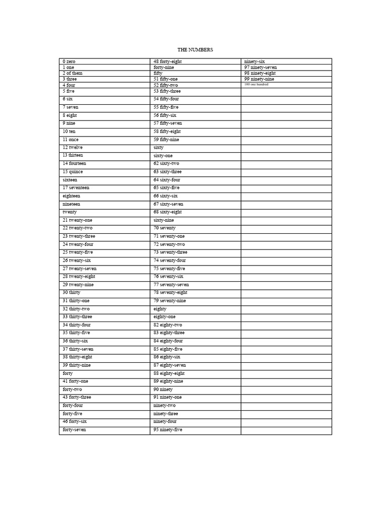 The Numbers in Spanish | PDF