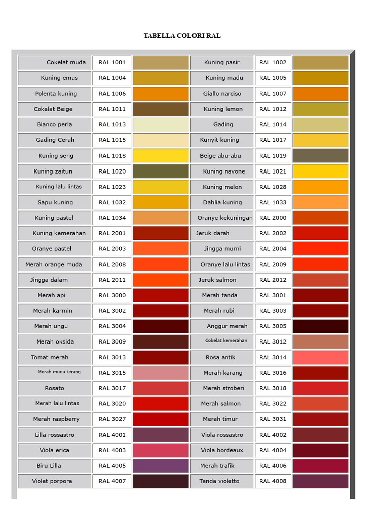 Tabel Kode Warna RAL | PDF