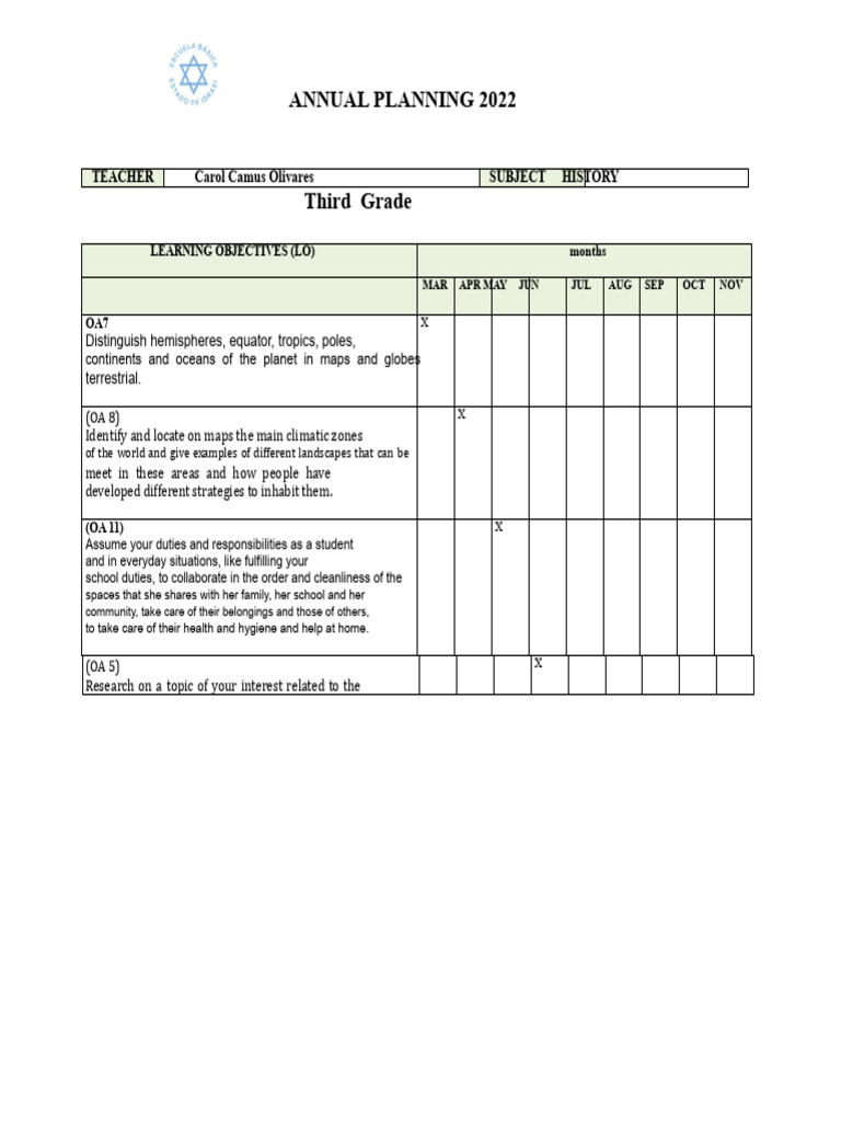 ANNUAL PLANNING 2022 3rd grade history | PDF | Earth Sciences