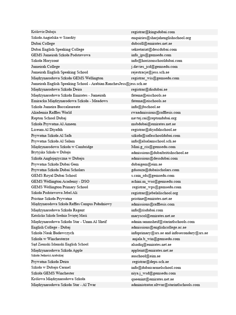 Szkolne E-Maile | PDF