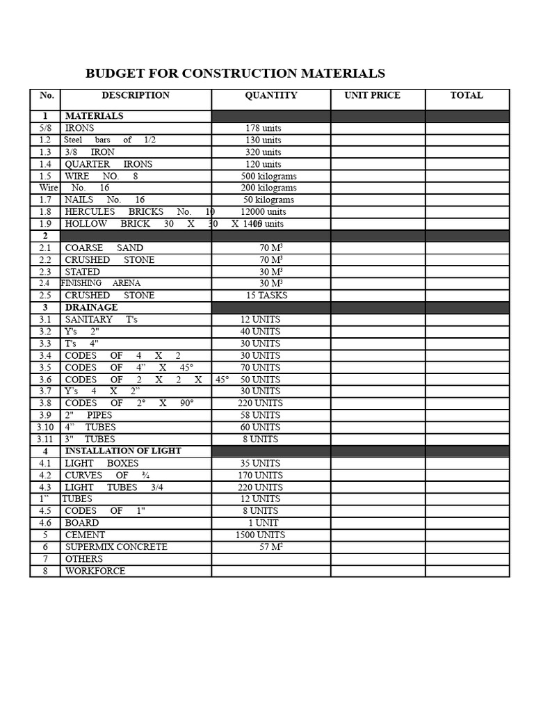 BUDGET FOR CONSTRUCTION MATERIALS | PDF