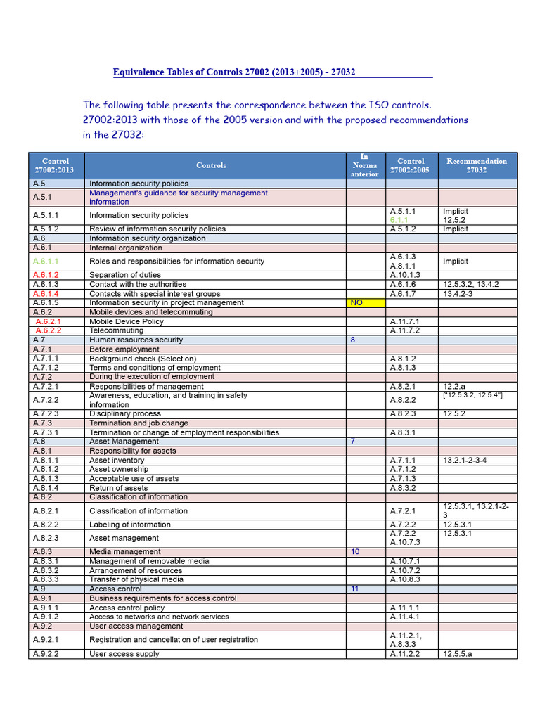 Equivalence Tables of Controls 27002 27032 V02 | PDF | Security ...