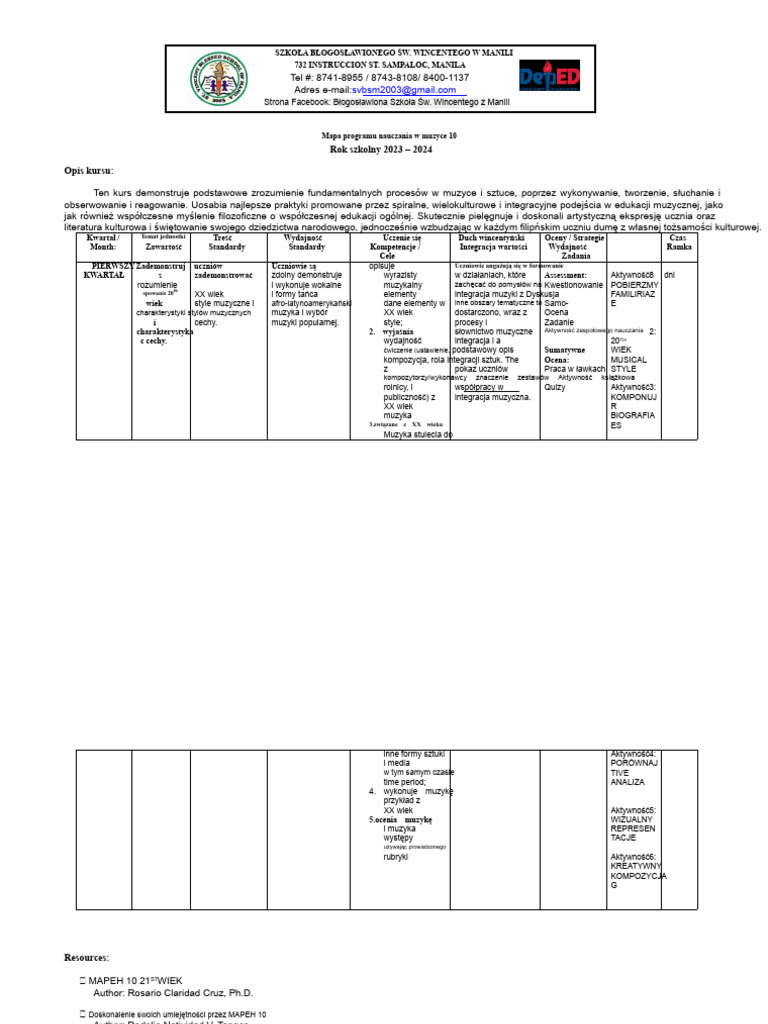 Mapa Programu Nauczania - MAPEH 10 1-4 | PDF