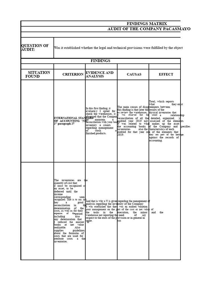 Finding Matrix | PDF | Inventory | Lease
