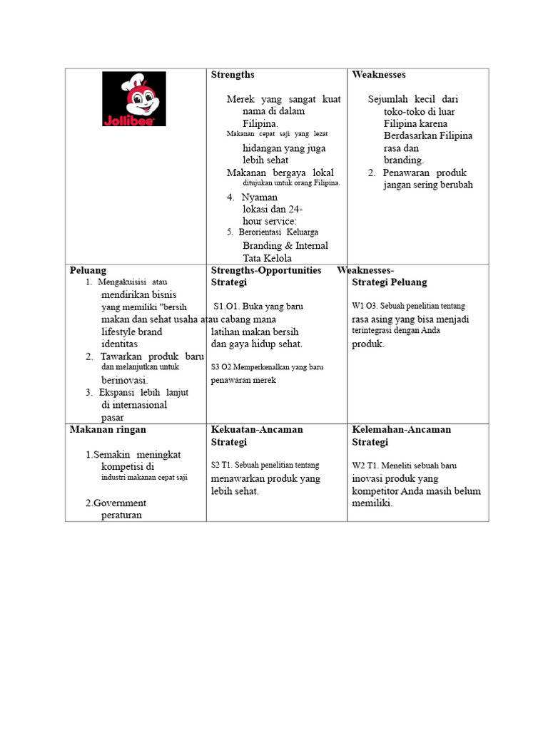 Matris Swot Jollibee | PDF