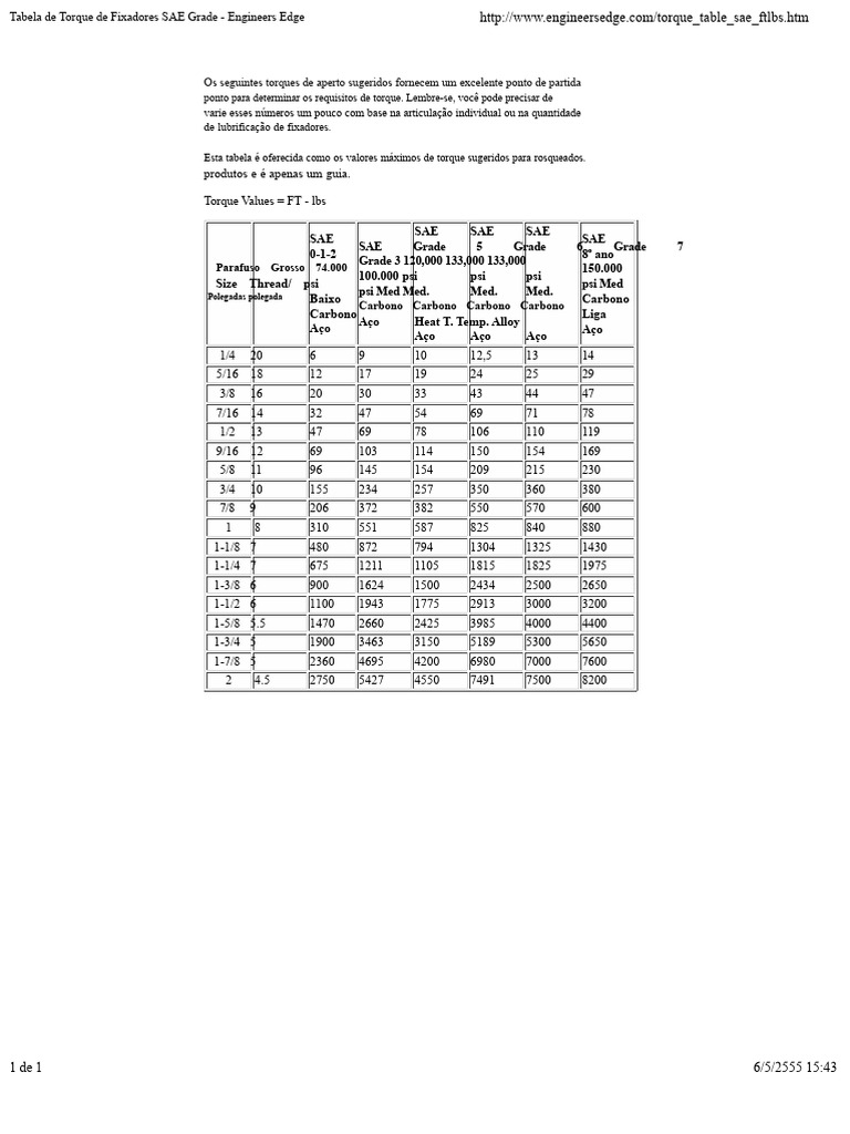 Tabela de Torque para Fixadores SAE | PDF | Aço | Materiais
