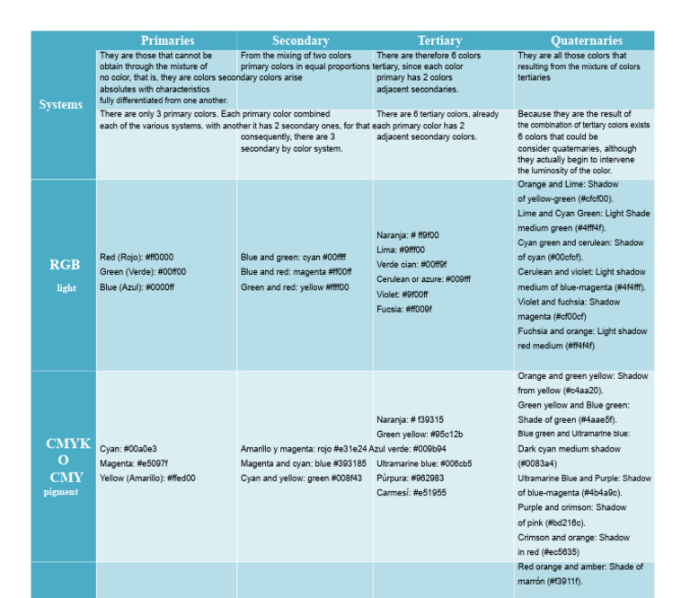 Primary, Secondary, and Tertiary Colors | PDF | Magenta | Cyan