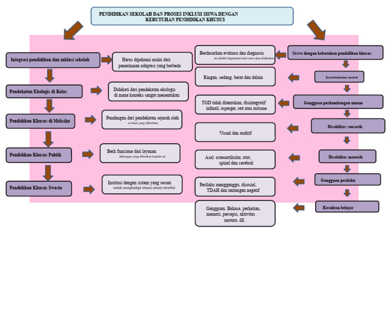 peta konseptual unit 2 | PDF