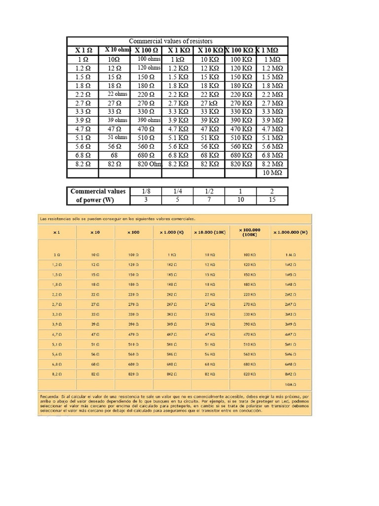 Commercial Values of Resistors | PDF