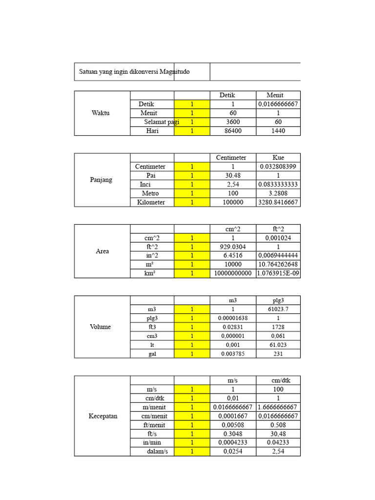 Tabel Konversi Satuan | PDF