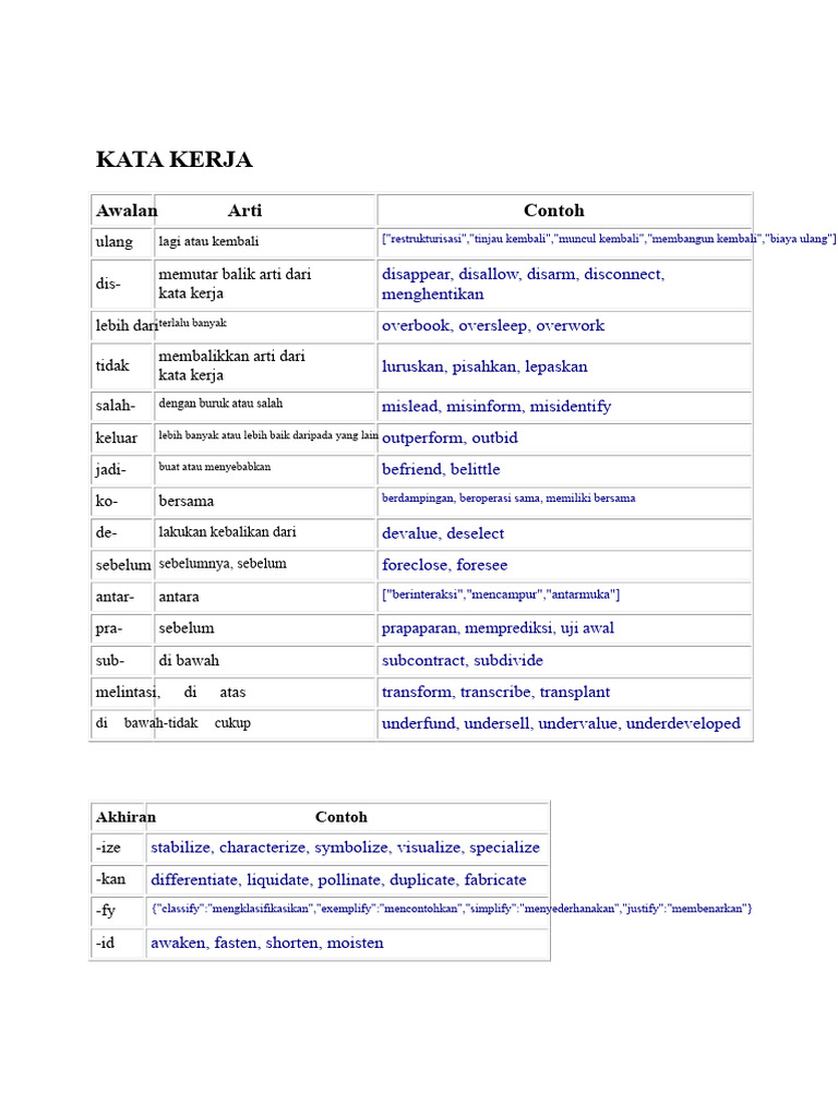 PEMBANGUNAN KATA - Prefiks & Sufiks.pdf | PDF
