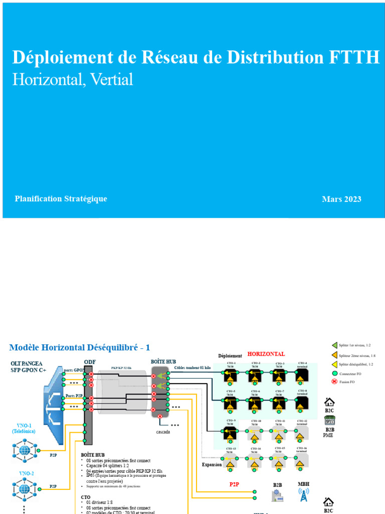 Déploiement FTTH : Réseau de Distribution | PDF | Standards de ...