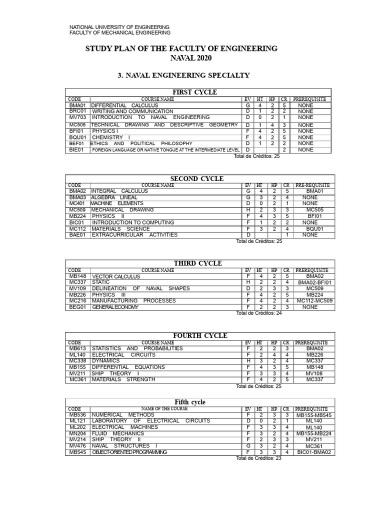 Naval Plan | PDF | Engineering | Physics