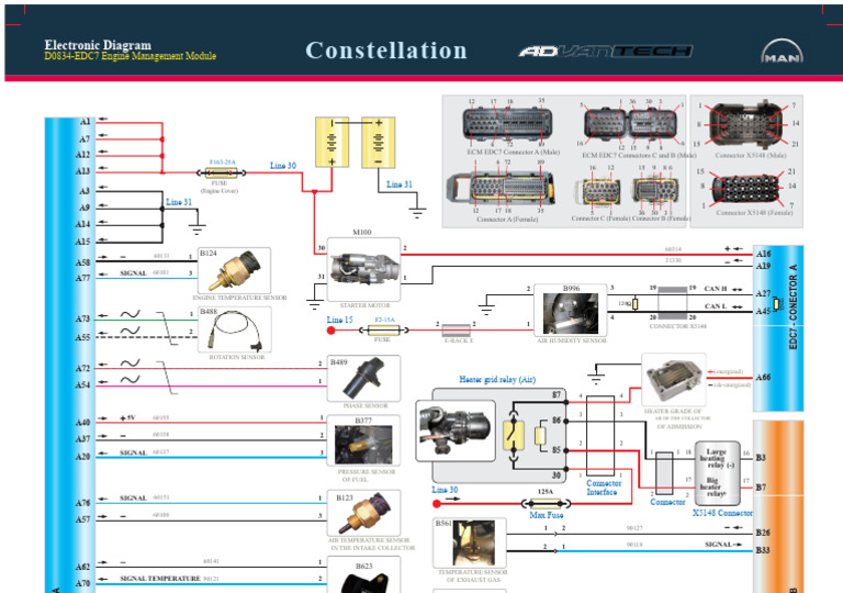 Electronic Management Diagram-D0834 - EDC7+PTM - 26 - 06 - PT-NP | PDF ...