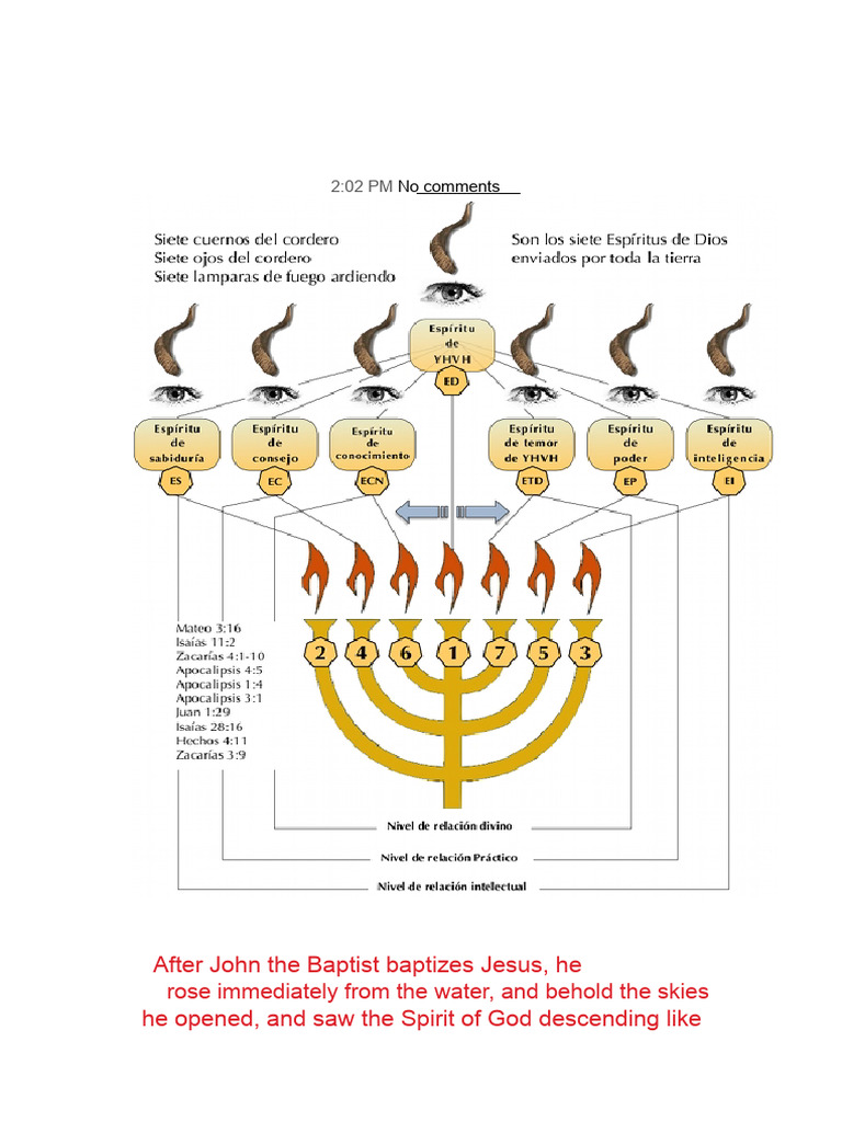 The Seven Spirits of God | PDF | Holy Spirit | Jesus