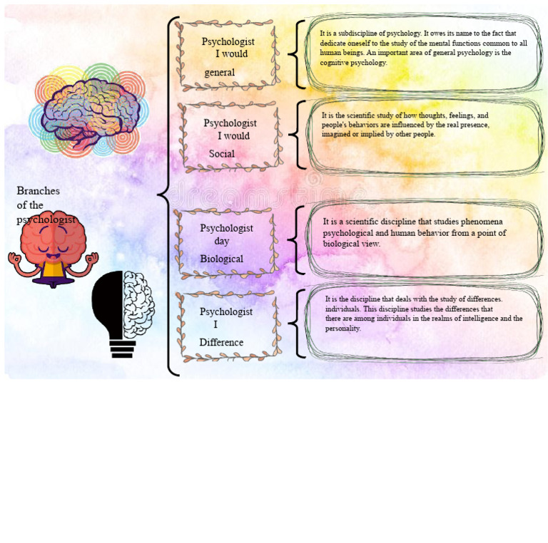 Synoptic Chart Psychology | PDF