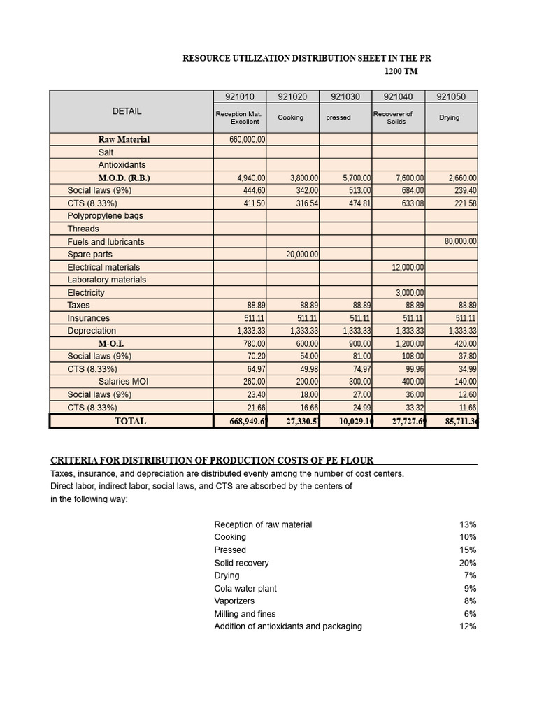 Fish Meal Production Cost Analysis | PDF | Mill (Grinding)
