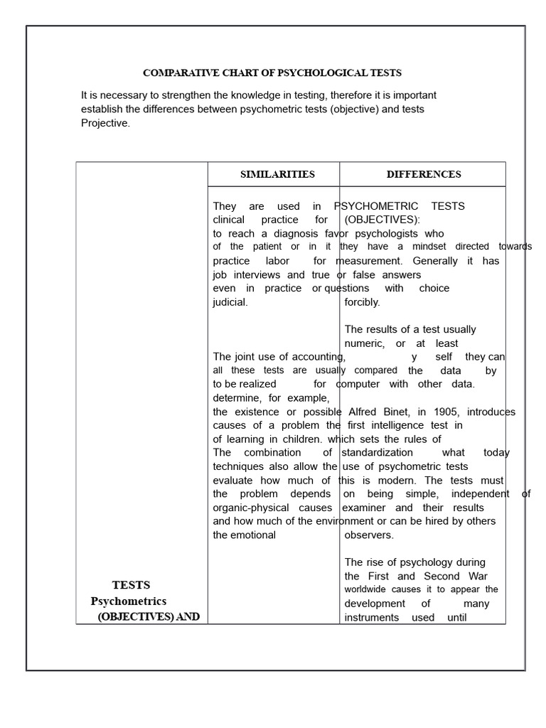 Psychometric vs Projective Tests Explained | PDF | Psychometrics ...