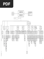 ADB Organizational Structure 2025 | PDF | Economies | Business