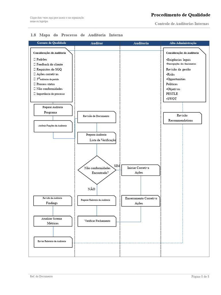 Exemplo de Mapa de Processo IQA | PDF