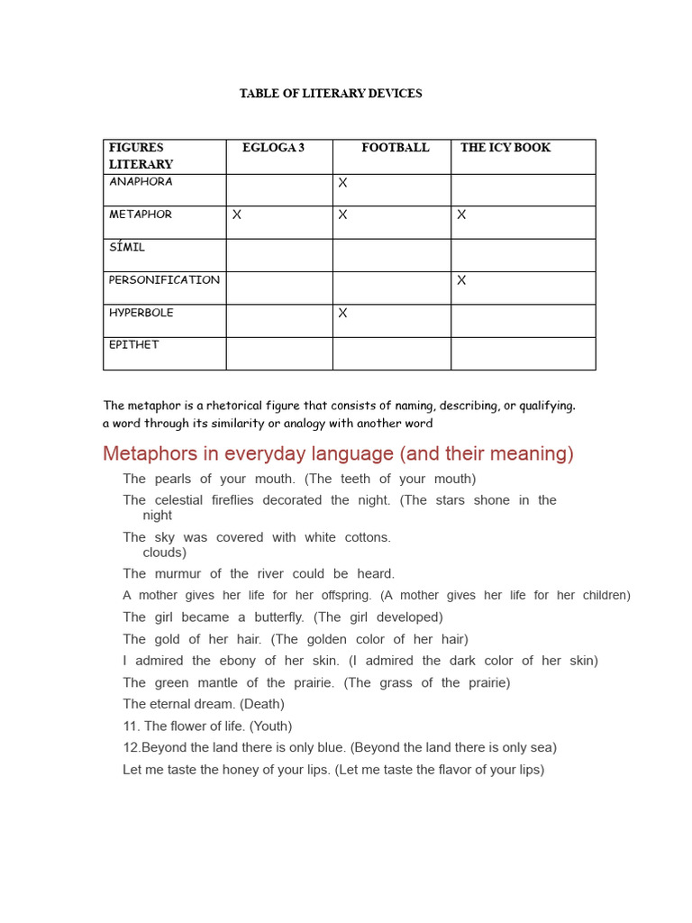 Table of Literary Figures | PDF | Metaphor