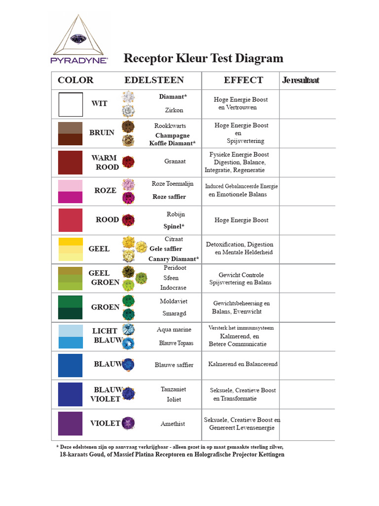 Pyradyne Receptor Kleur Test Tabel | PDF