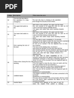 Kleemann Elevator Fault Codes Guide | PDF | Elevator | Relay