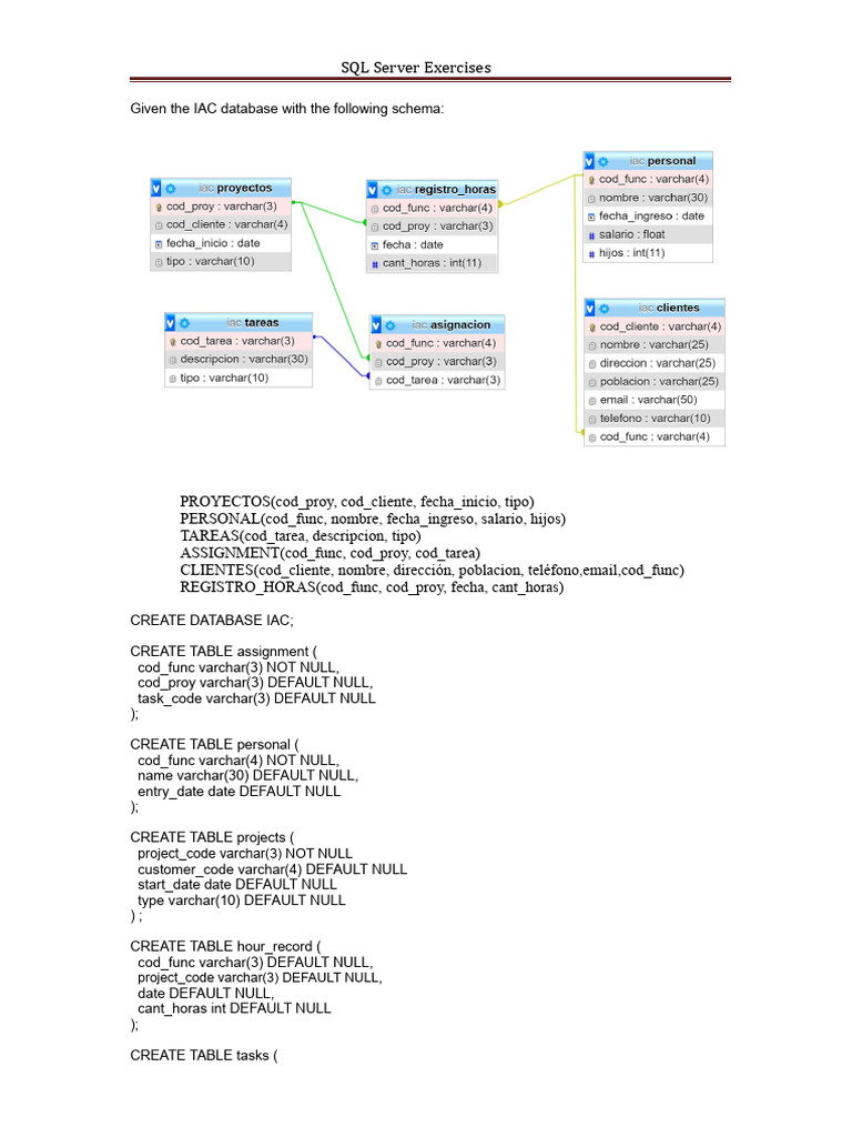 SQL Server Exercises IAC | PDF | Databases | Microsoft Sql Server