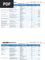 Sakala Pendency Overdue Report | PDF | Economies | Government