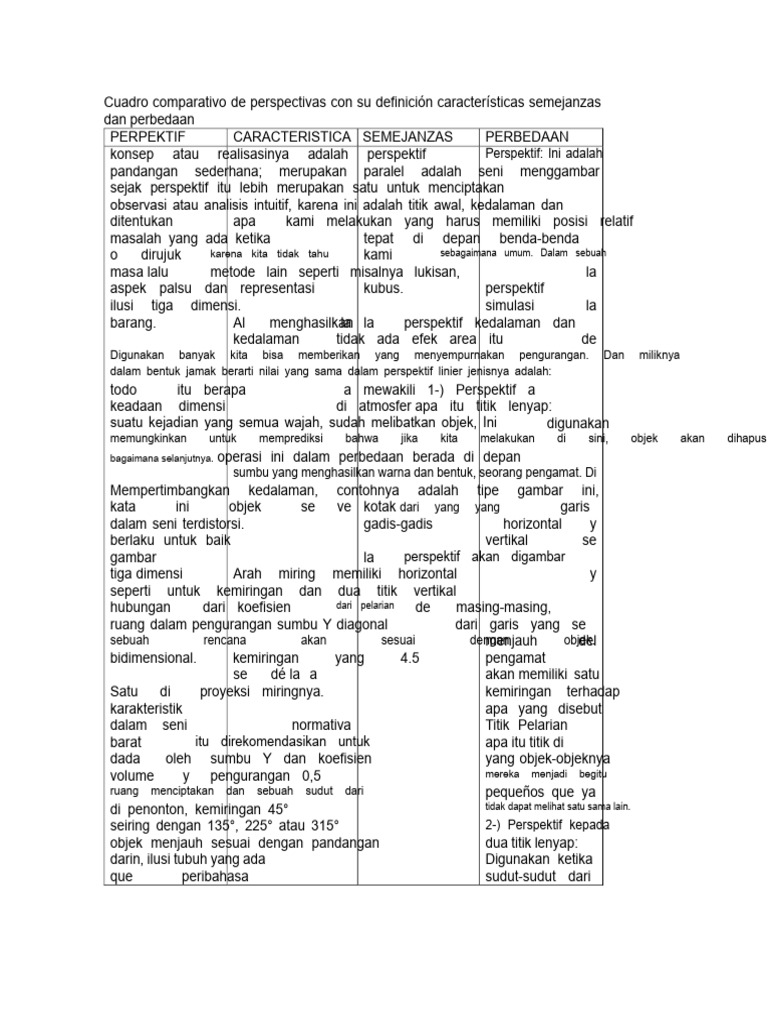 Tabel Perbandingan Perspektif Dengan Definisi, Karakteristik, Persamaan, Dan Perbedaan | PDF