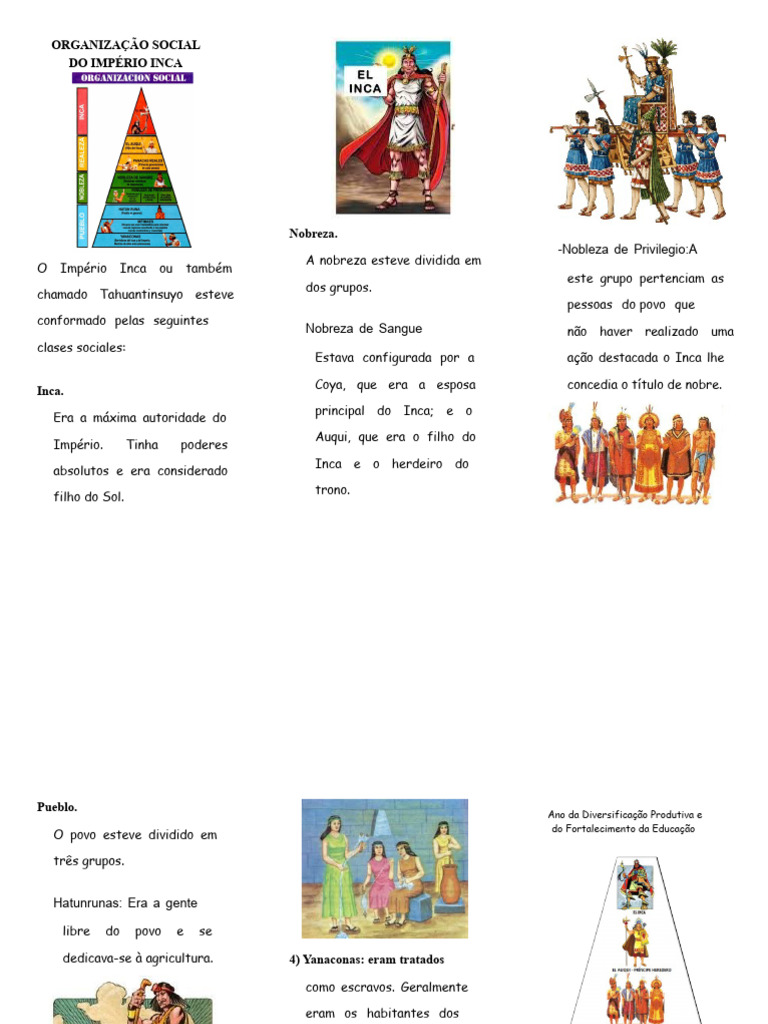 Estrutura Social do Império Inca | PDF | Império Inca | Nobreza