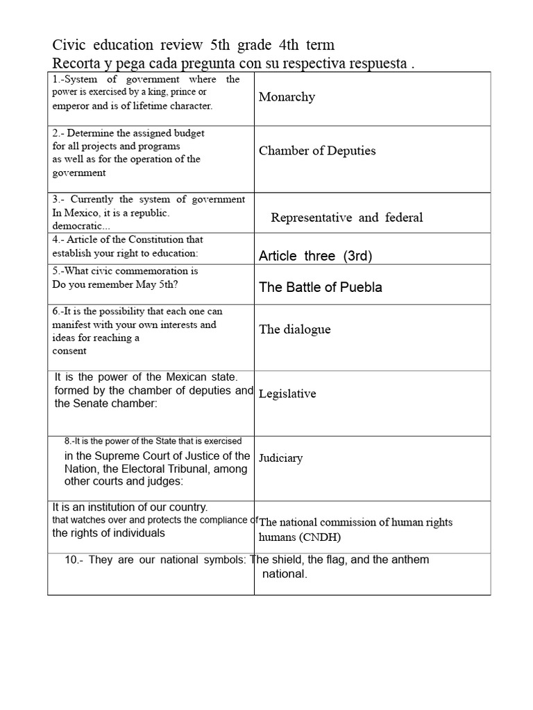 5th Grade Civic Education Review Guide | PDF