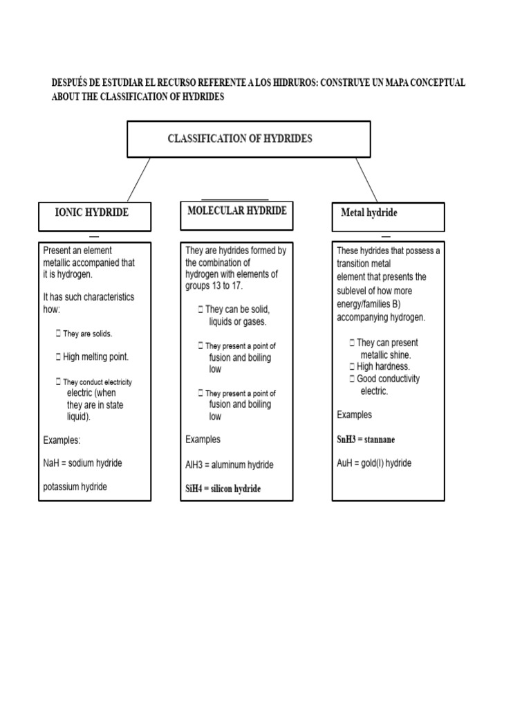 Conceptual Map of Hydride Classification | PDF