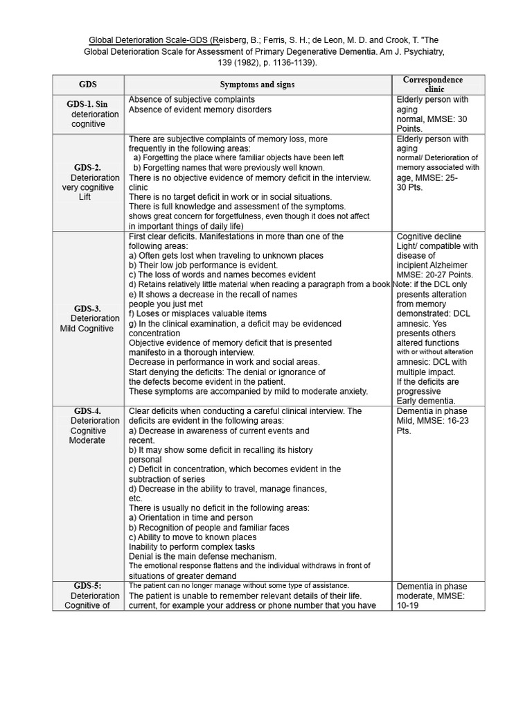 GDS Scale | PDF | Dementia | Memory