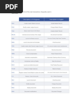 Opening Balance Sheet GIFI Codes | PDF | Retained Earnings | Equity ...