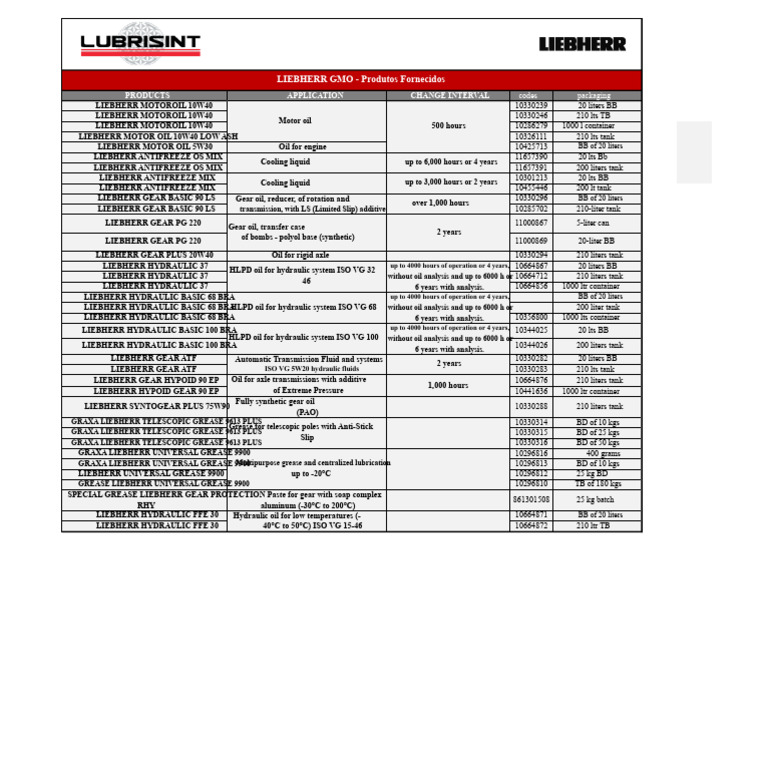 Liebherr Oil and Grease Products Guide | PDF | Motor Oil | Mechanical ...