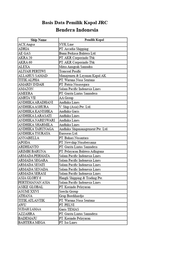 Data Pemilik Kapal JRC Indonesia | PDF | Shipping | Merchant Navy