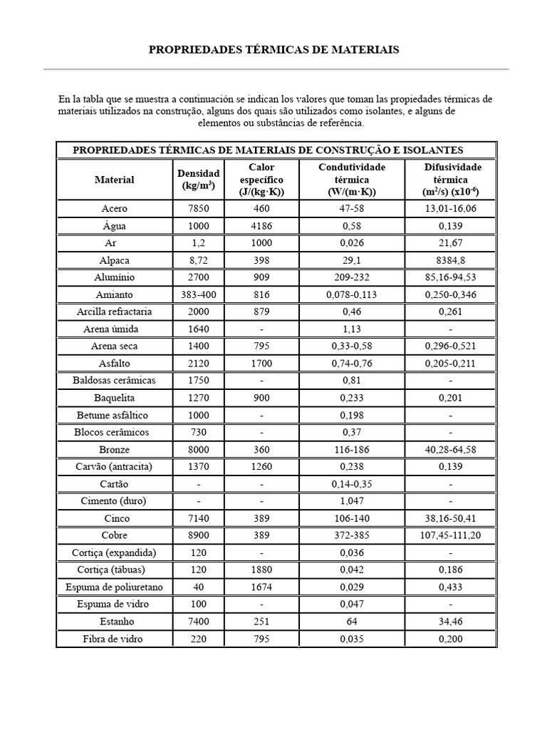 Propriedades Térmicas de Materiais de Construção | PDF | Calor ...
