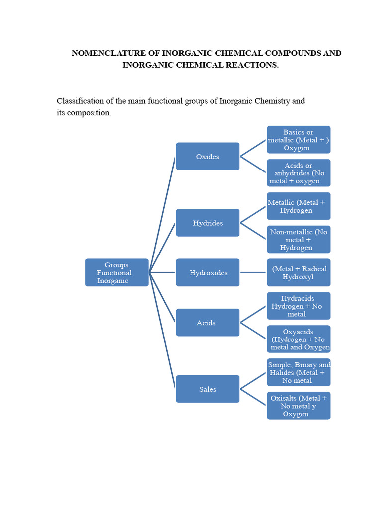 Inorganic Chemical Nomenclature Guide | PDF | Hydroxide | Chemical ...