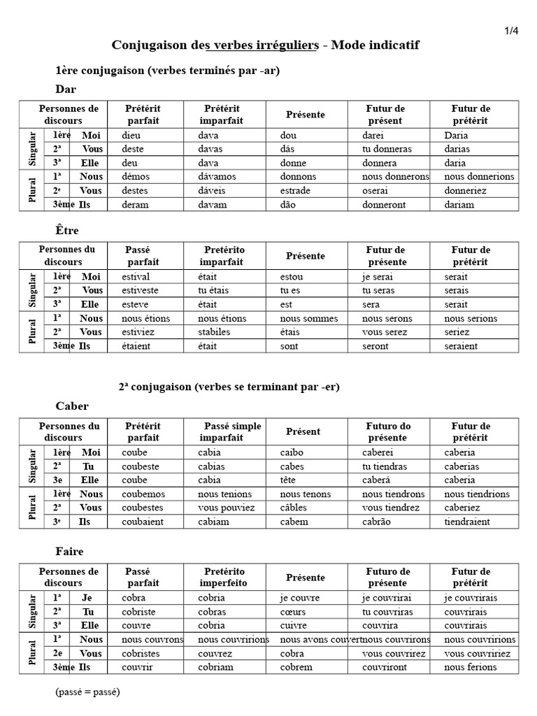 Conjugaison des verbes irréguliers en portugais | PDF | Verbe | Conjugaison