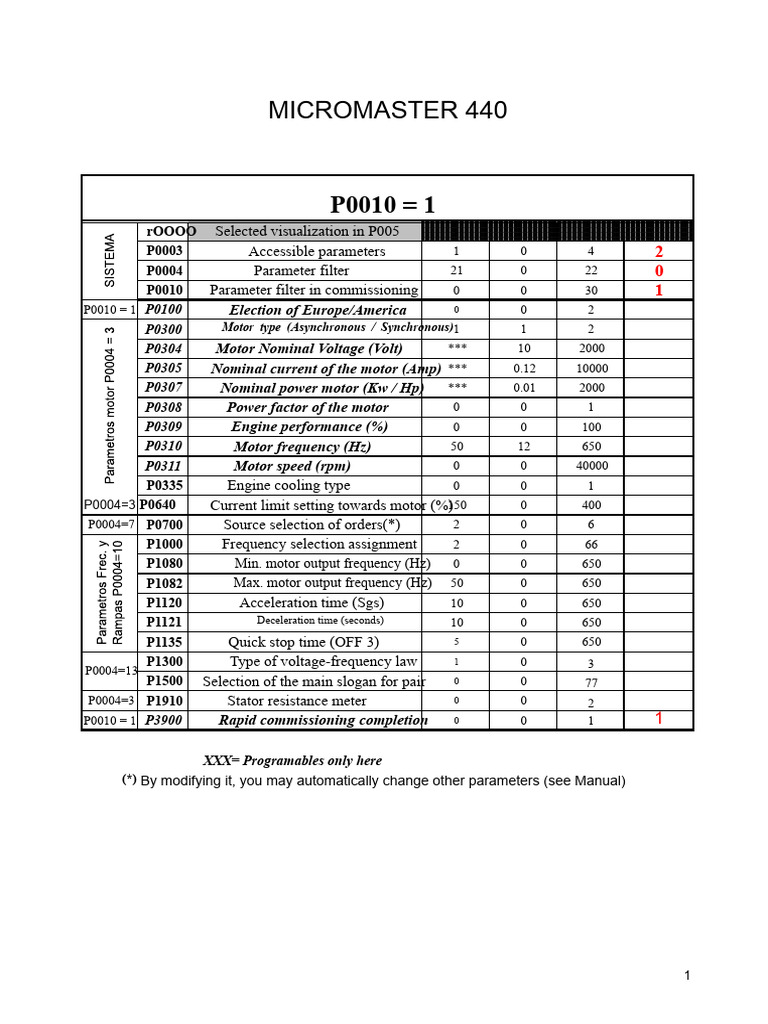 Siemens Micromaster 440 Parameters Guide | PDF | Frequency | Bandwidth ...